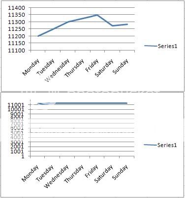 SEM Pet Peeve of the Week: Misleading Graphs - Location3 Media