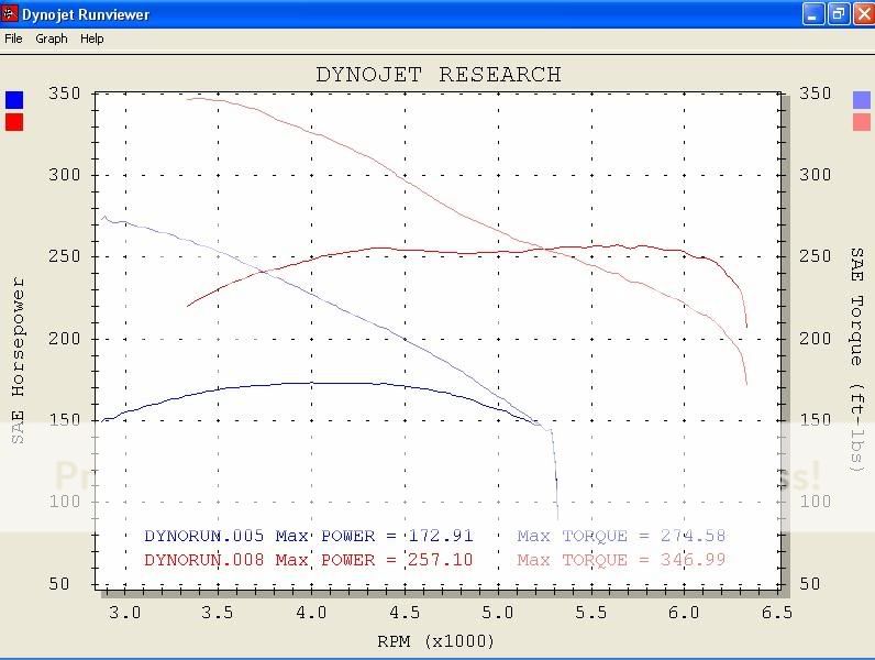 4.7 Dyno results | DodgeTalk Forum