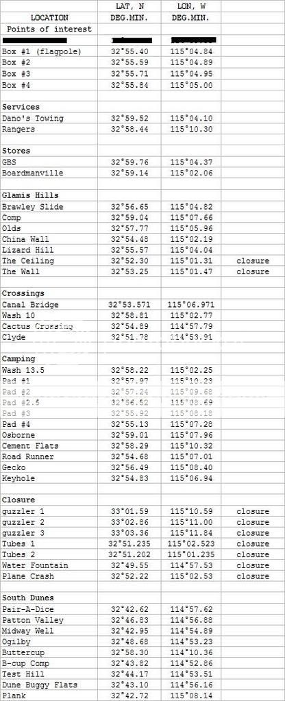 The coolest finds at Glamis and there GPS Coordinates | Yamaha Rhino Forum