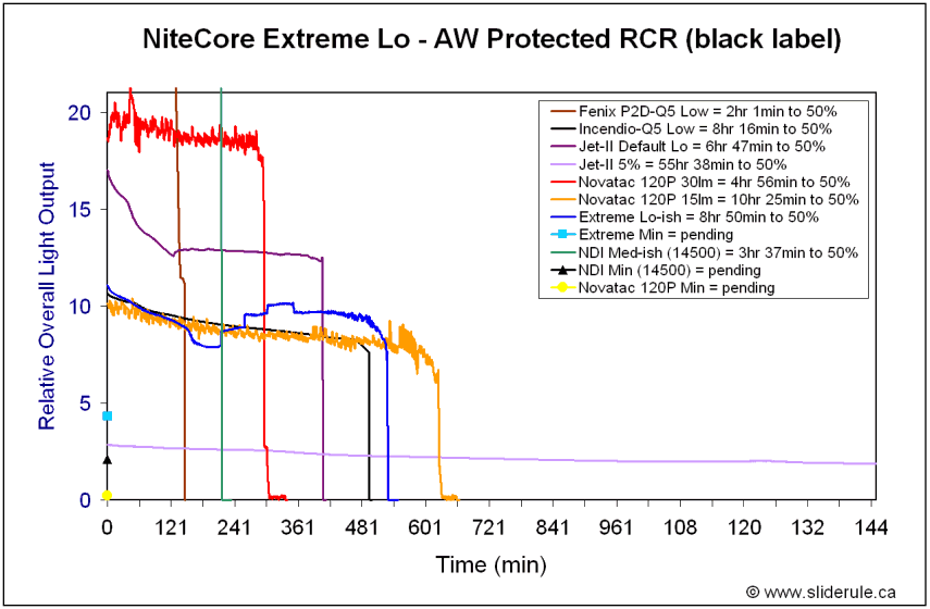 NiteCore Extreme Review - RUNTIMES, BEAMSHOTS, COMPARISONS, etc ...