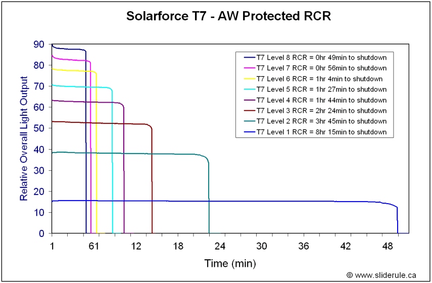 Solarforce T7 - Q5 Cree | Candle Power Forums