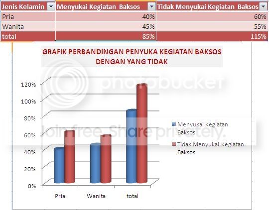 Grafik | table and proxy